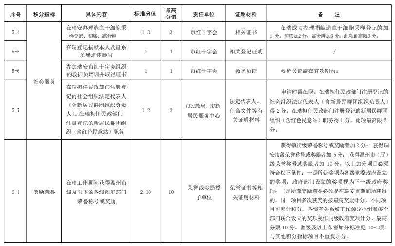 让新居民更好地享受公共服务《瑞安市新市民量化积分管理实施细则》出台 